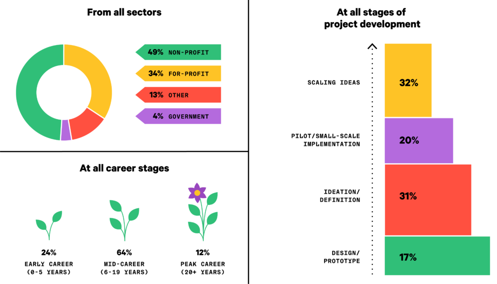Behind CSIS' Updated Look - The Center for Social Impact Strategy